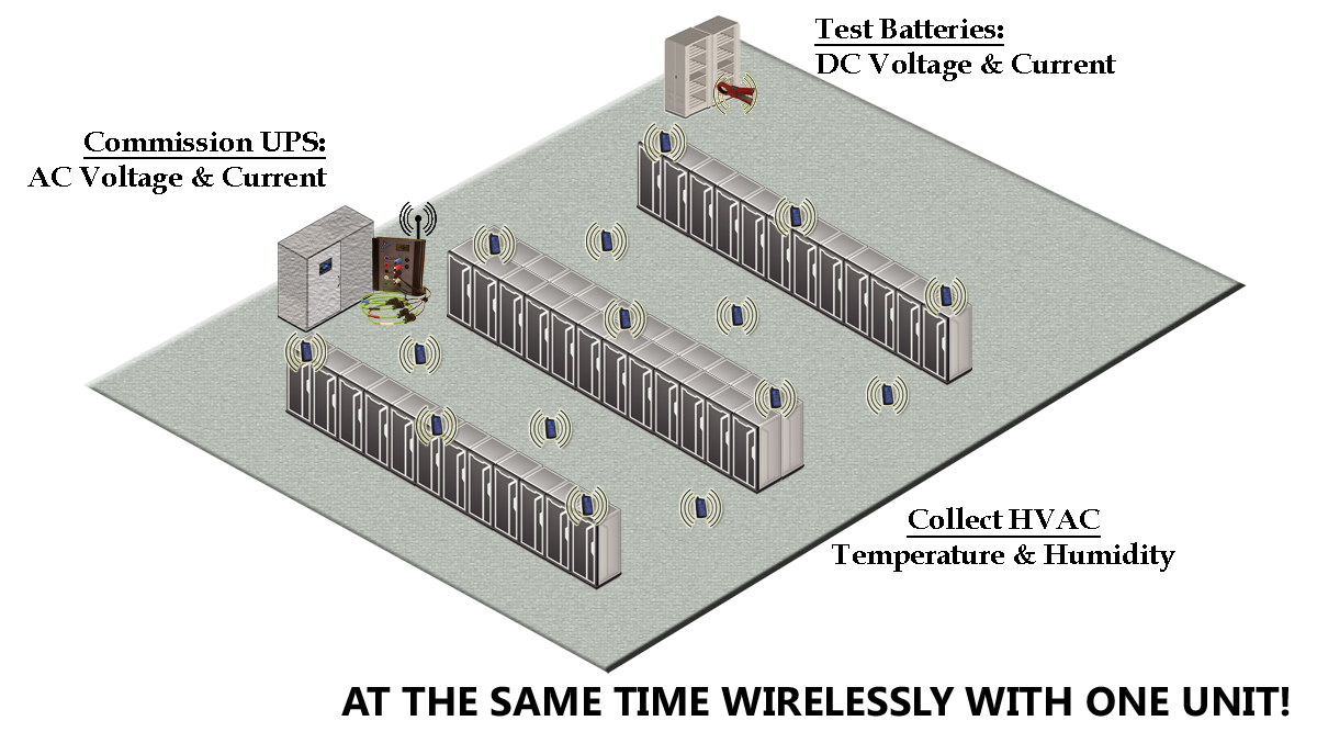 Commissioning Services – Rx Monitoring Services, Inc.