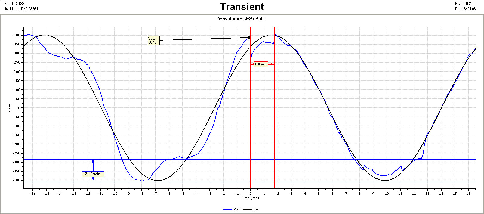 Commissioning Services – Rx Monitoring Services, Inc.