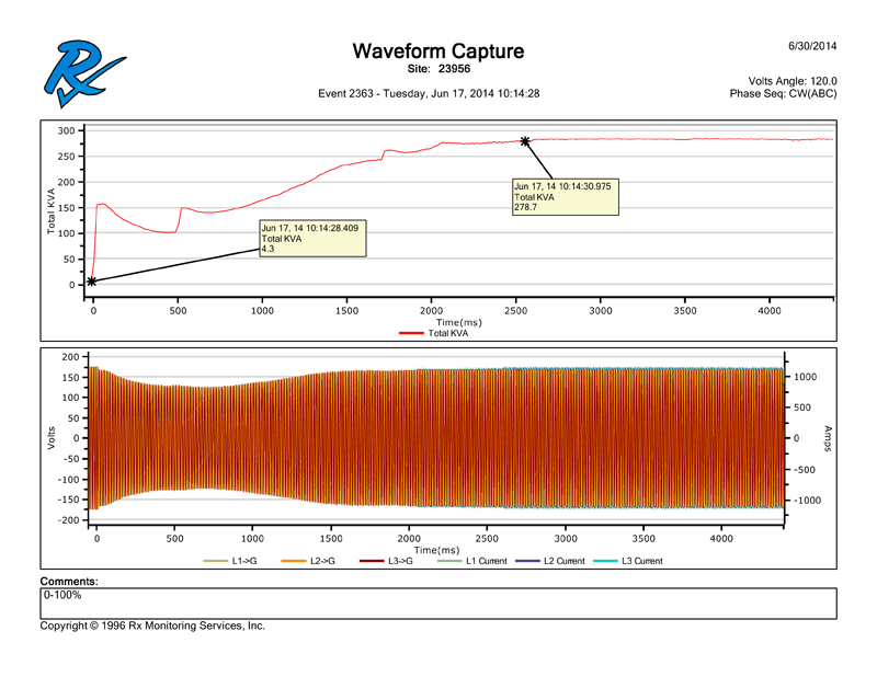 Commissioning Services – Rx Monitoring Services, Inc.