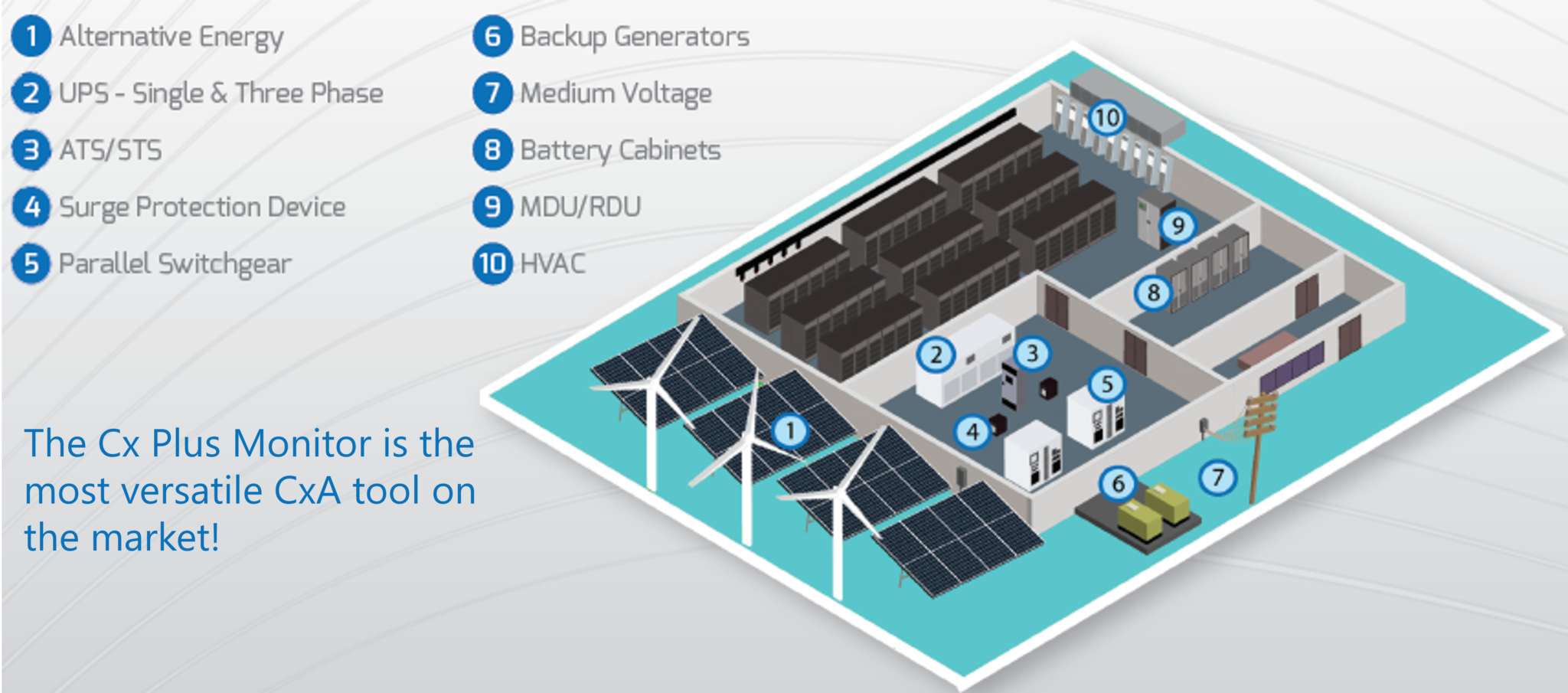 Commissioning Services – Rx Monitoring Services, Inc.